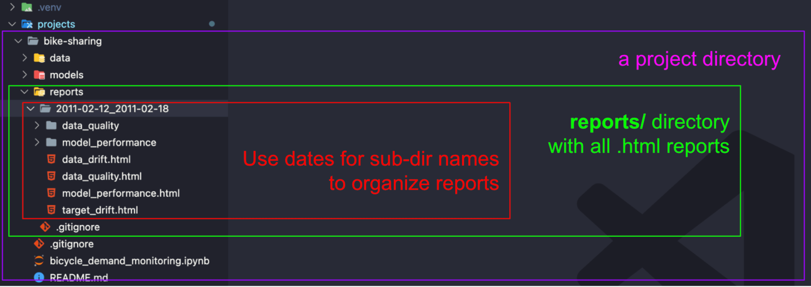 A tutorial on building ML and data monitoring dashboards with Evidently and Streamlit