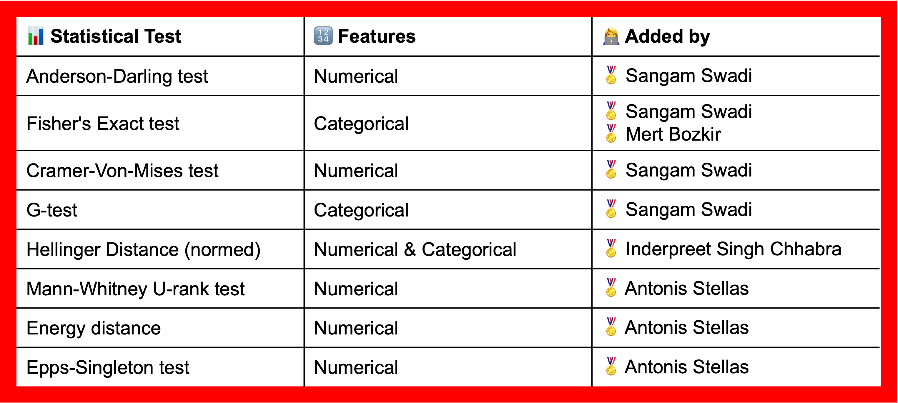 How To Contribute To Open Source As A Data Scientist And Hacktoberfest 2022 Recap