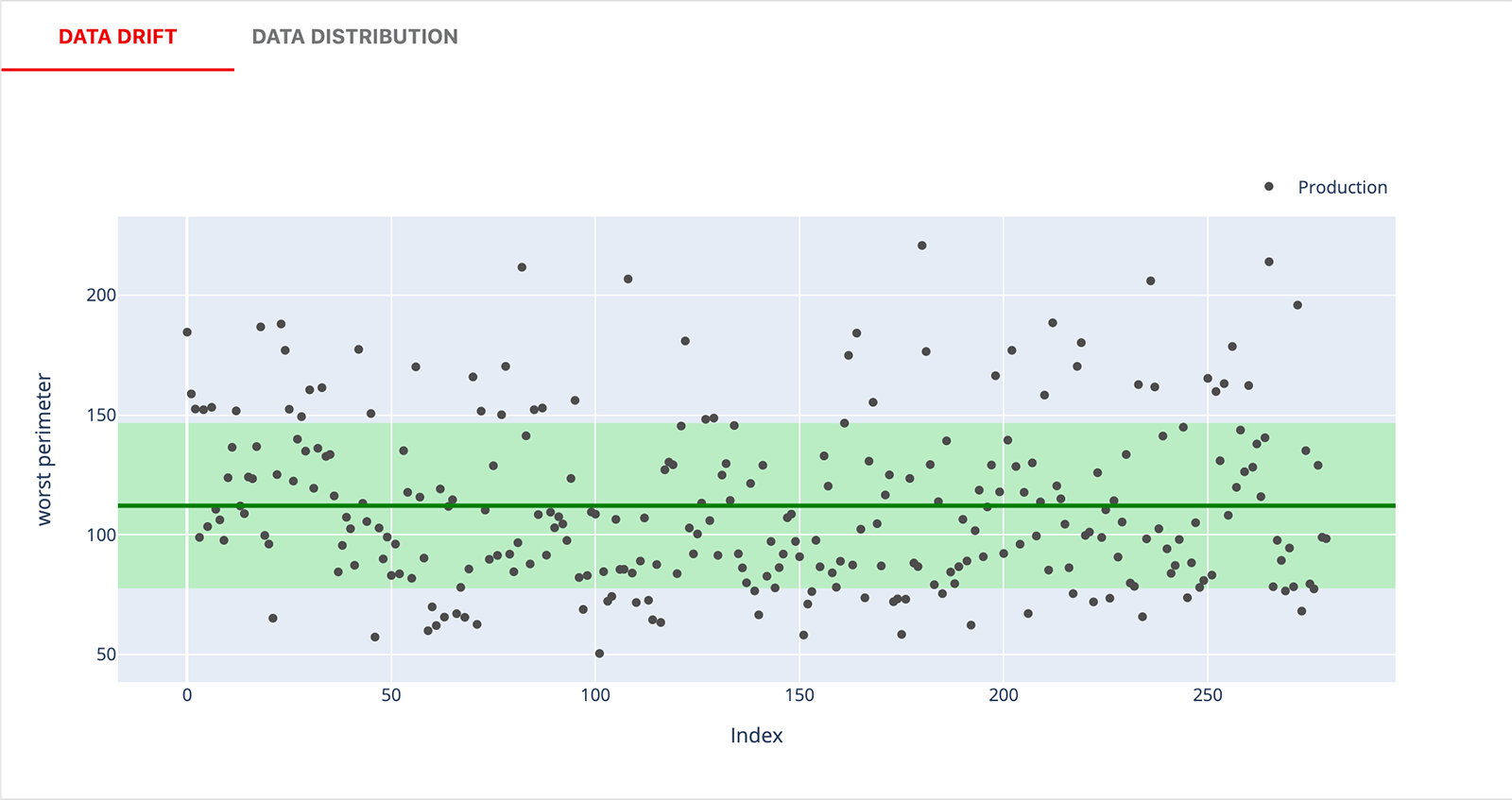 Introducing Evidently 0.0.1 Release: Open-Source Tool To Analyze Data Drift
