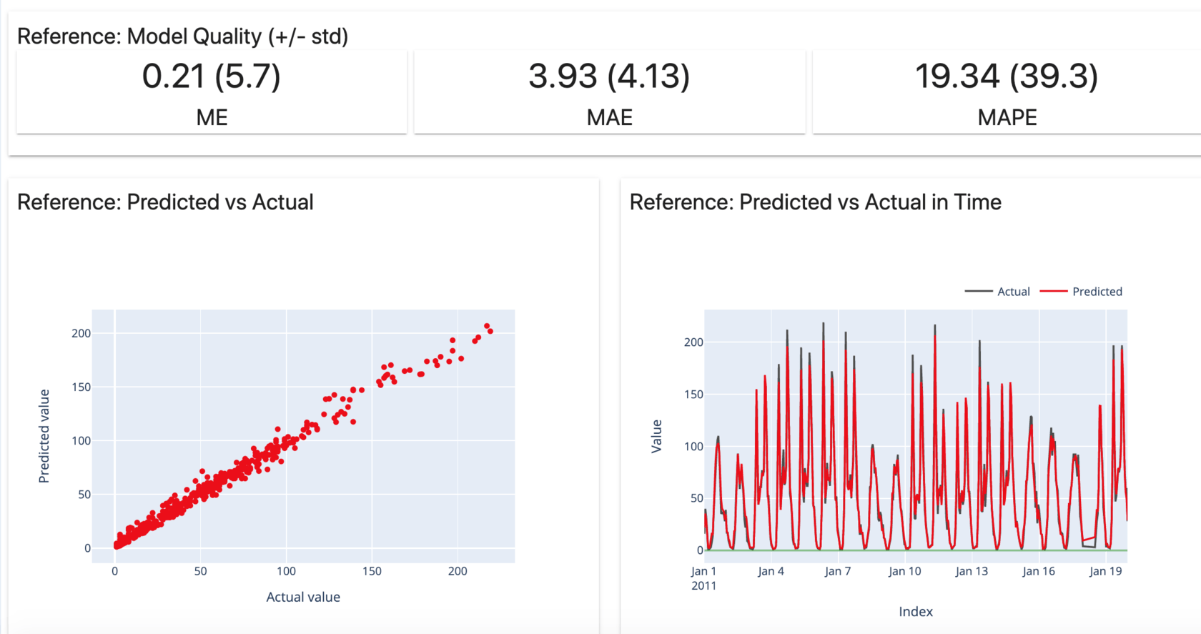 How to break a model in 20 days. A tutorial on production model analytics