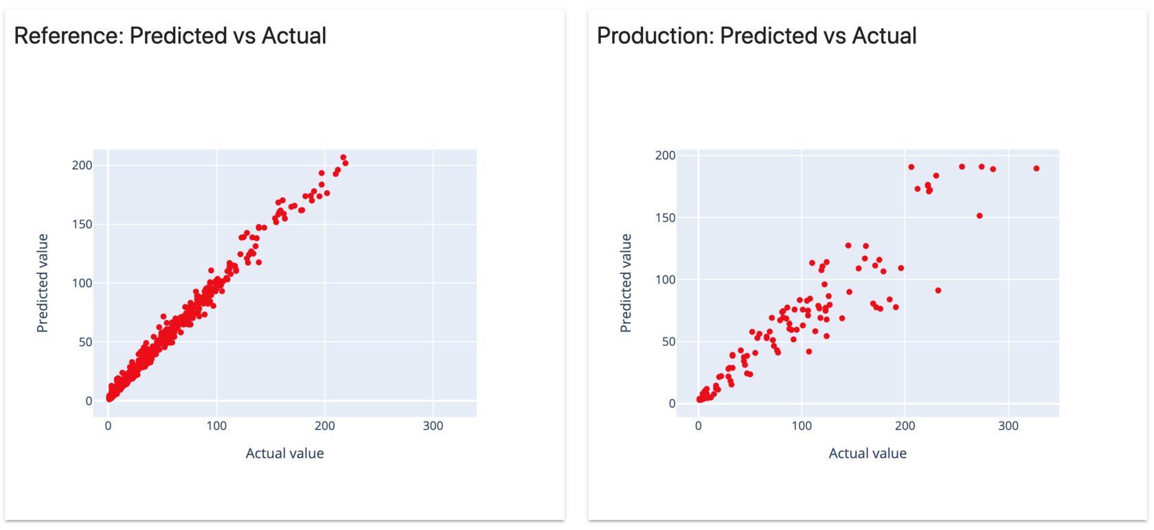 How to break a model in 20 days. A tutorial on production model analytics