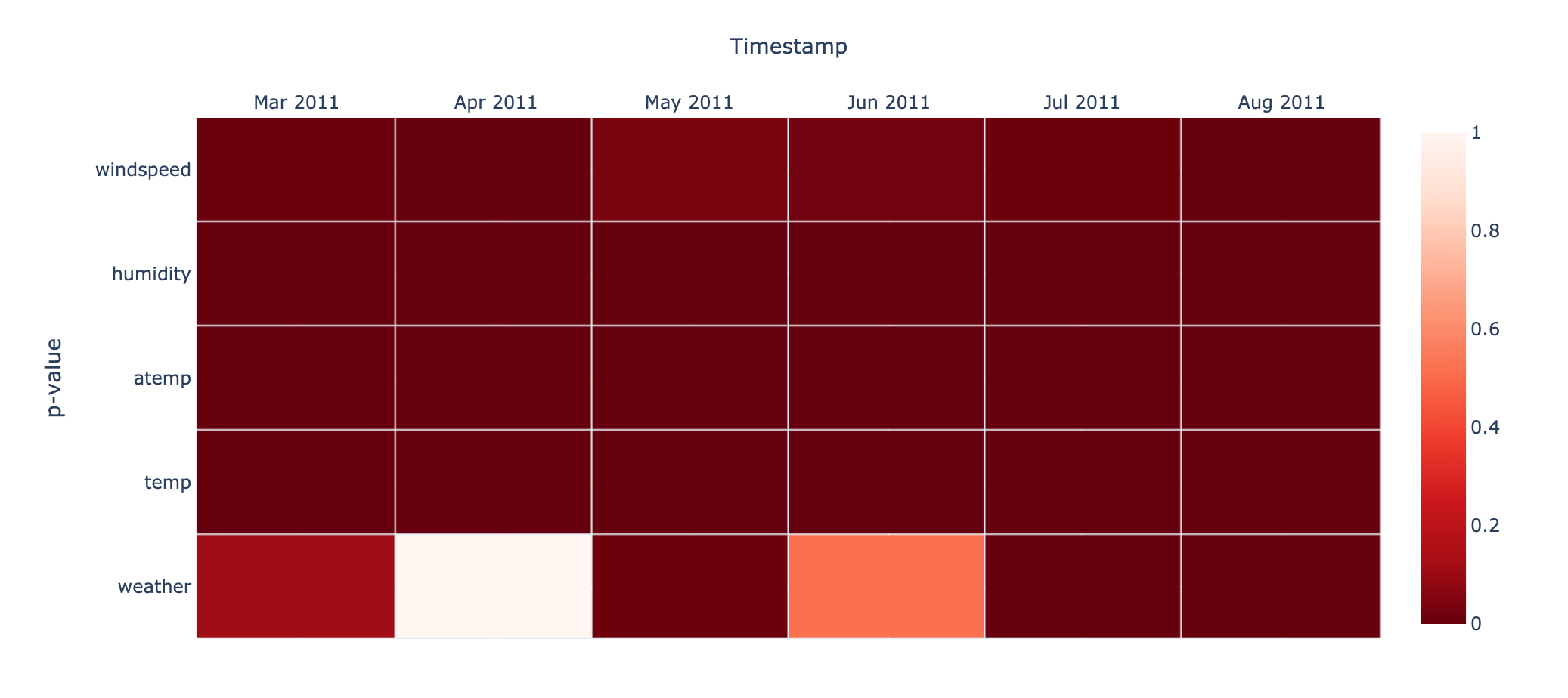 How to detect, evaluate and visualize historical drifts in the data