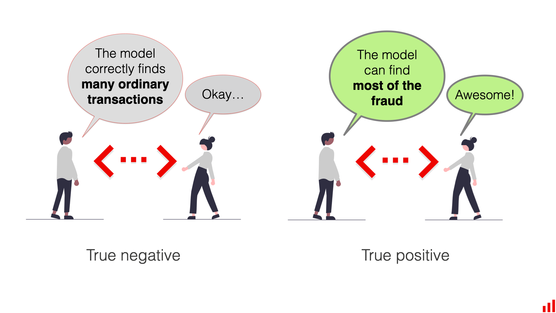 How to interpret a confusion matrix for a machine learning model