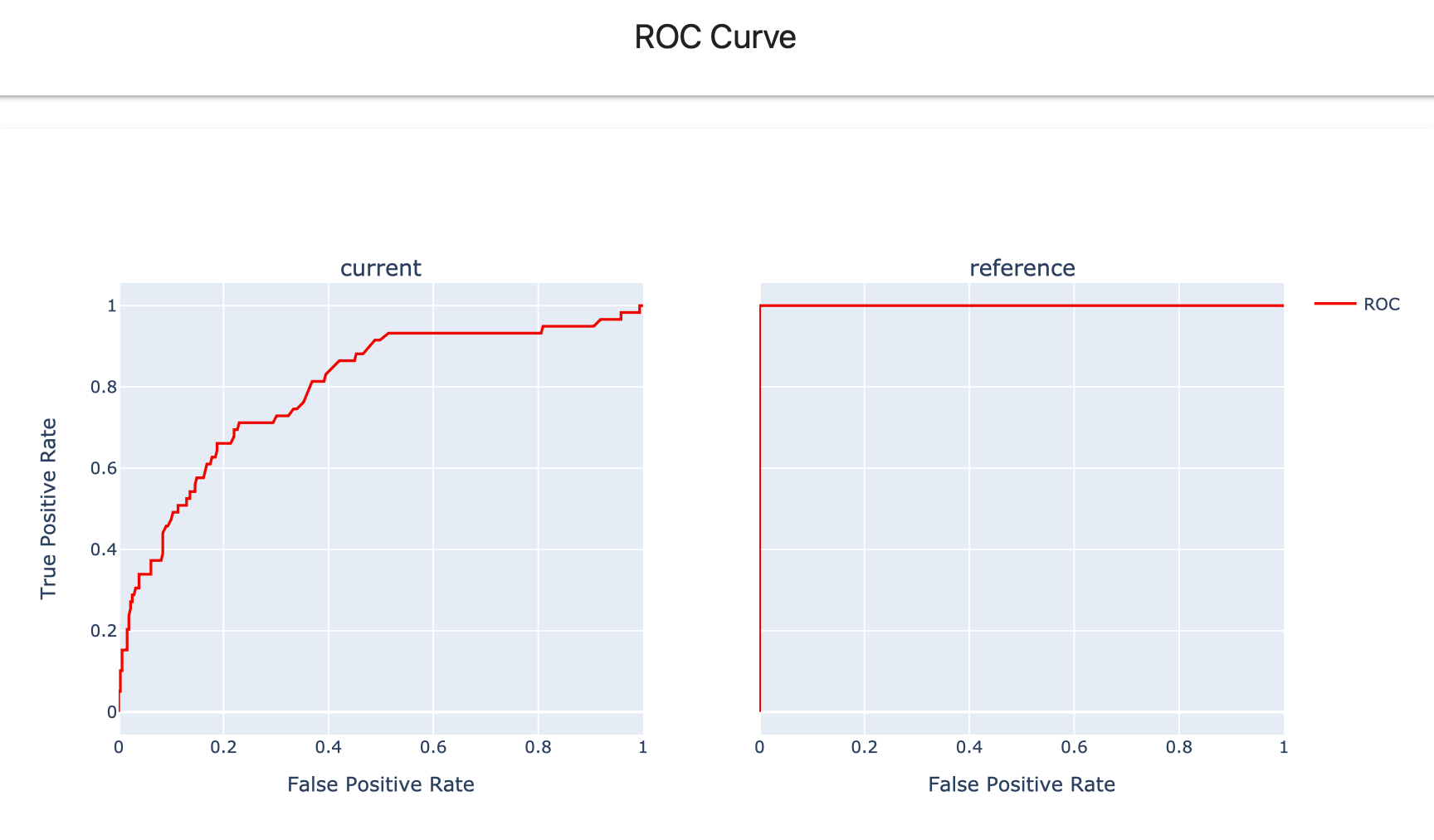 How to use classification threshold to balance precision and recall