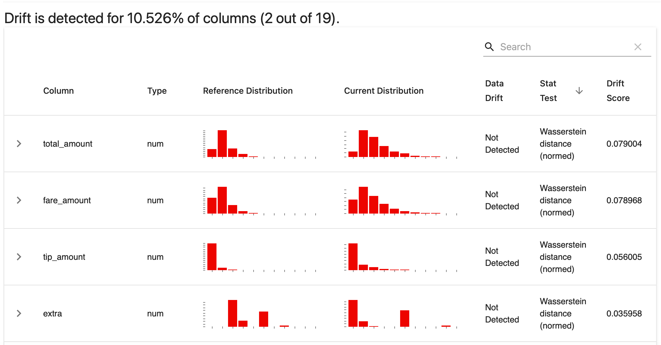 Batch ML monitoring blueprint: Evidently, Prefect, PostgreSQL, and Grafana