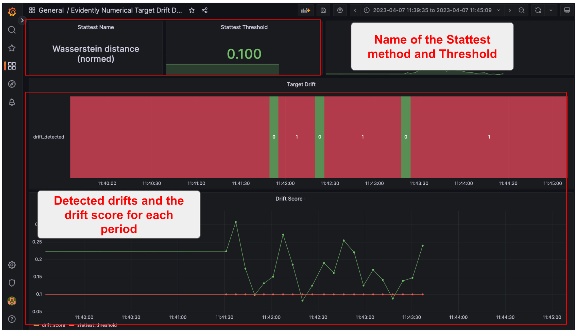 Batch ML monitoring blueprint: Evidently, Prefect, PostgreSQL, and Grafana