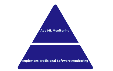 AMA with Lina Weichbrodt: ML monitoring, LLMs, and freelance ML engineering