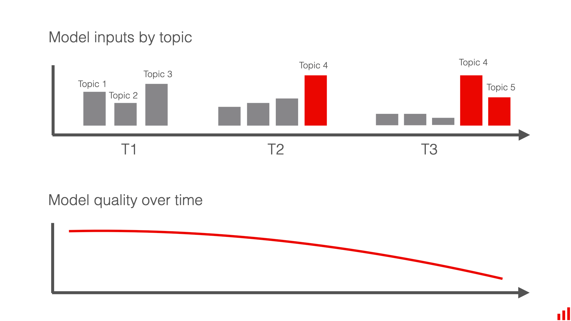 5 Methods To Detect Drift In Ml Embeddings