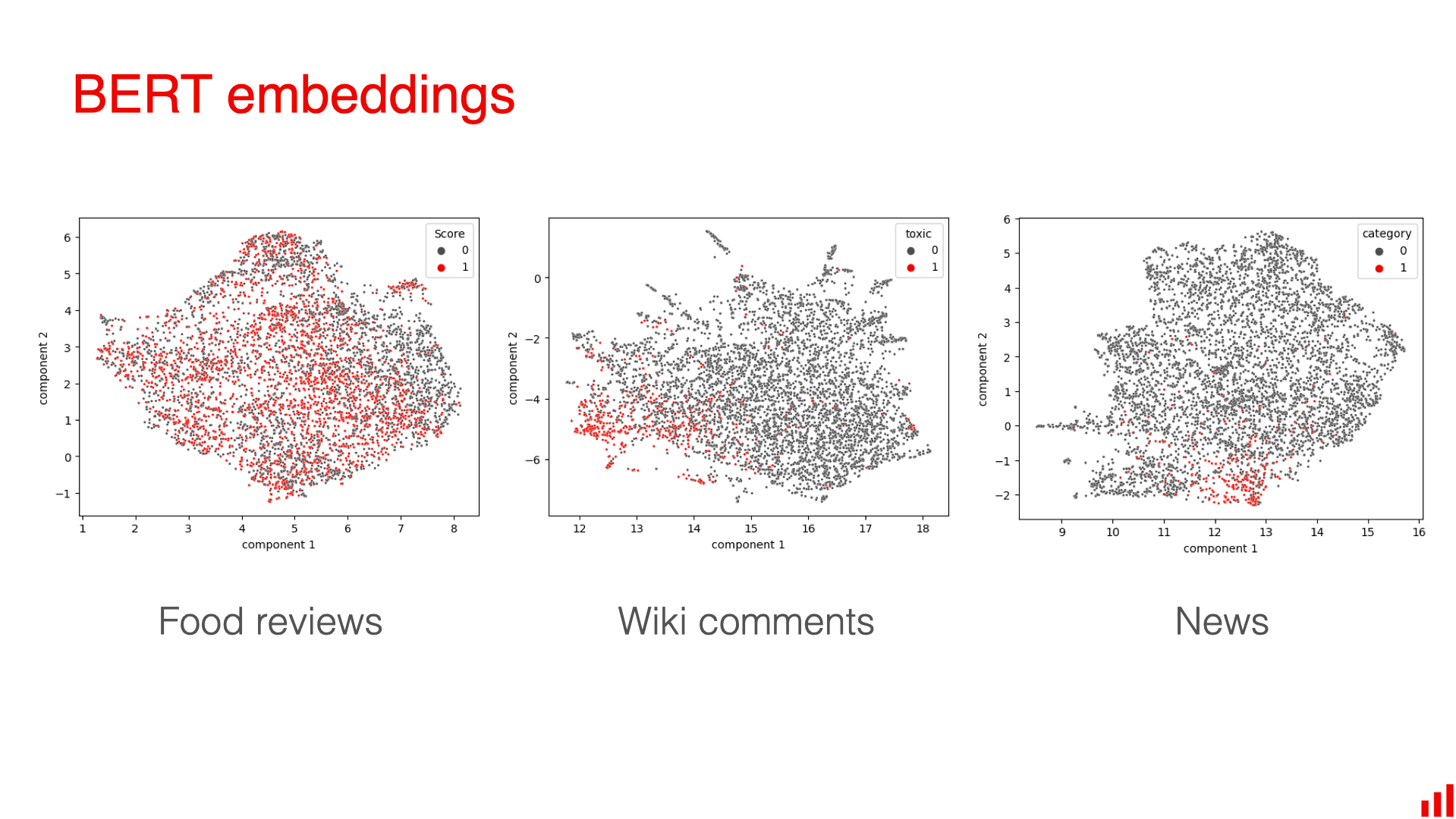 5 methods to detect drift in ML embeddings