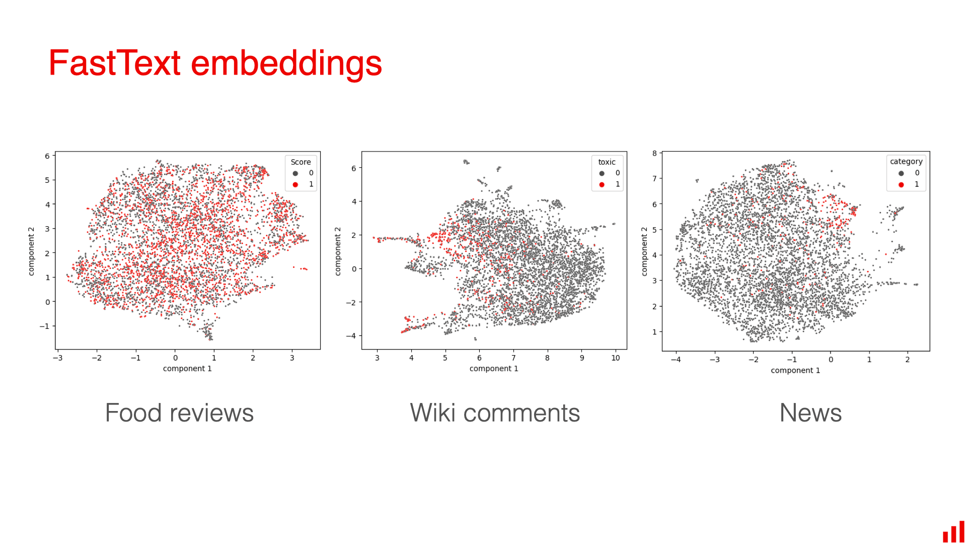 5 methods to detect drift in ML embeddings