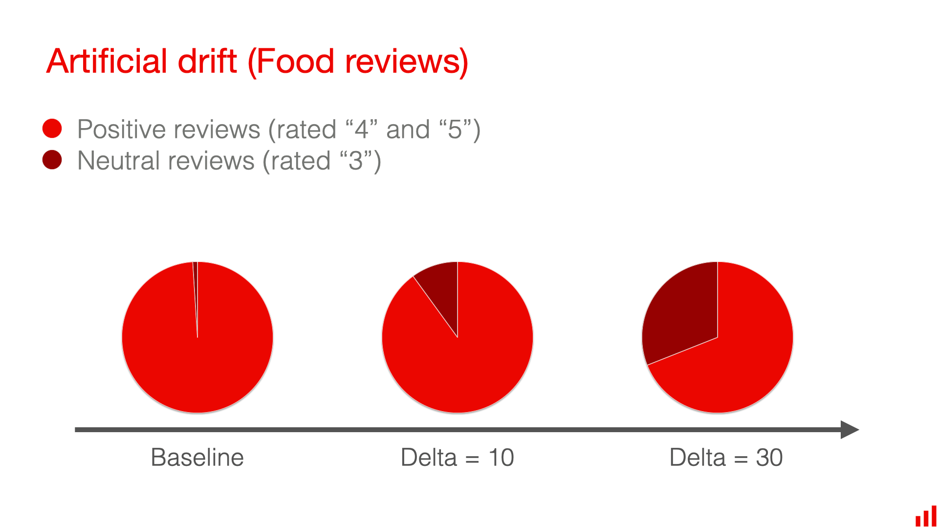 5 methods to detect drift in ML embeddings