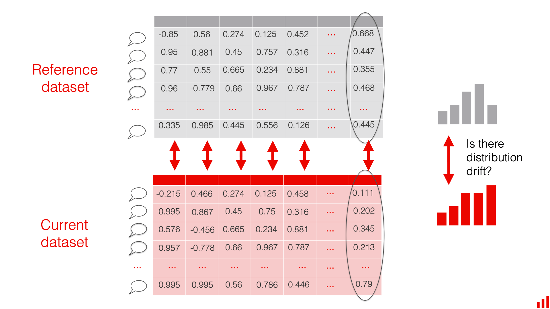 5 methods to detect drift in ML embeddings