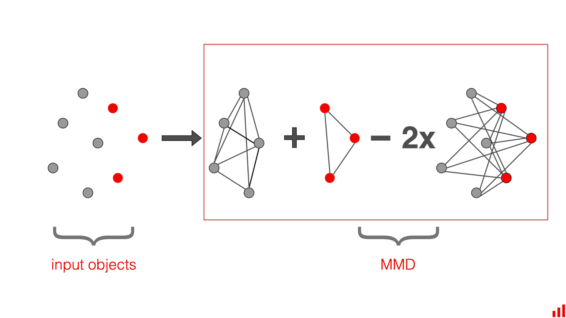 5 methods to detect drift in ML embeddings