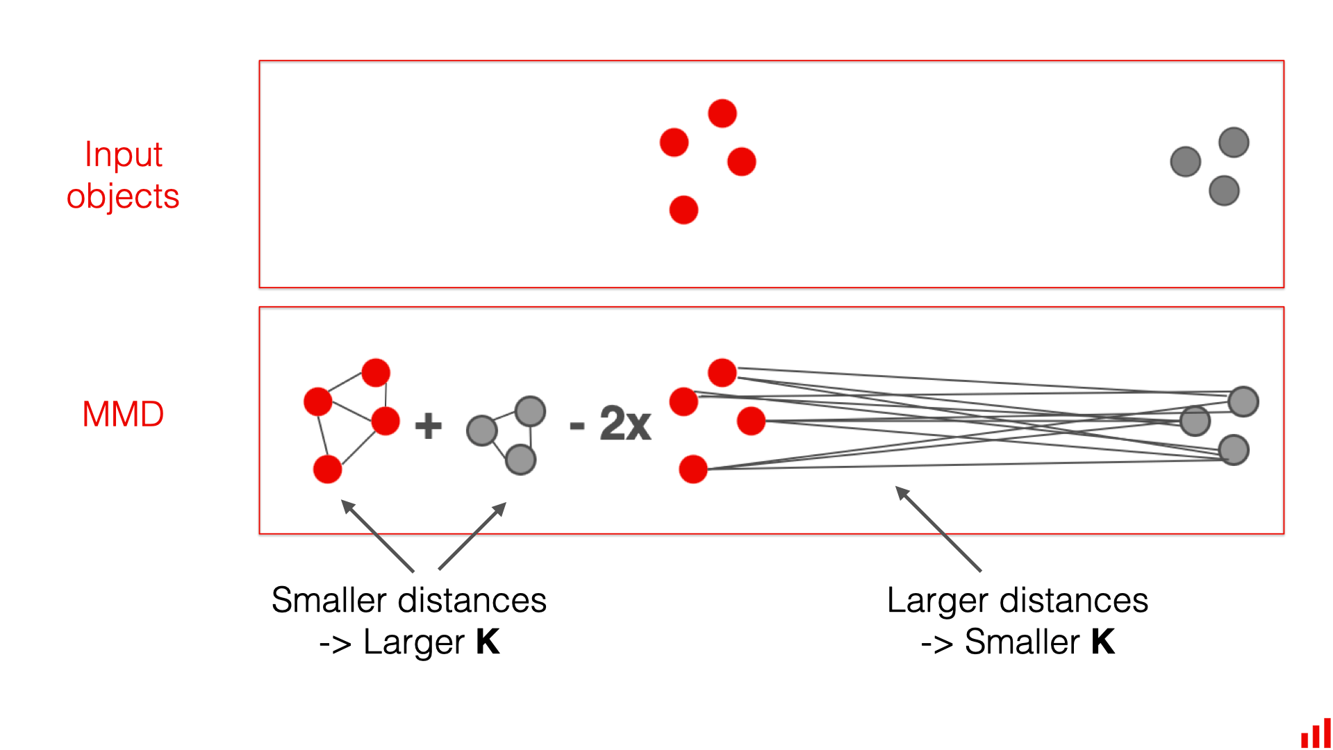 5 methods to detect drift in ML embeddings