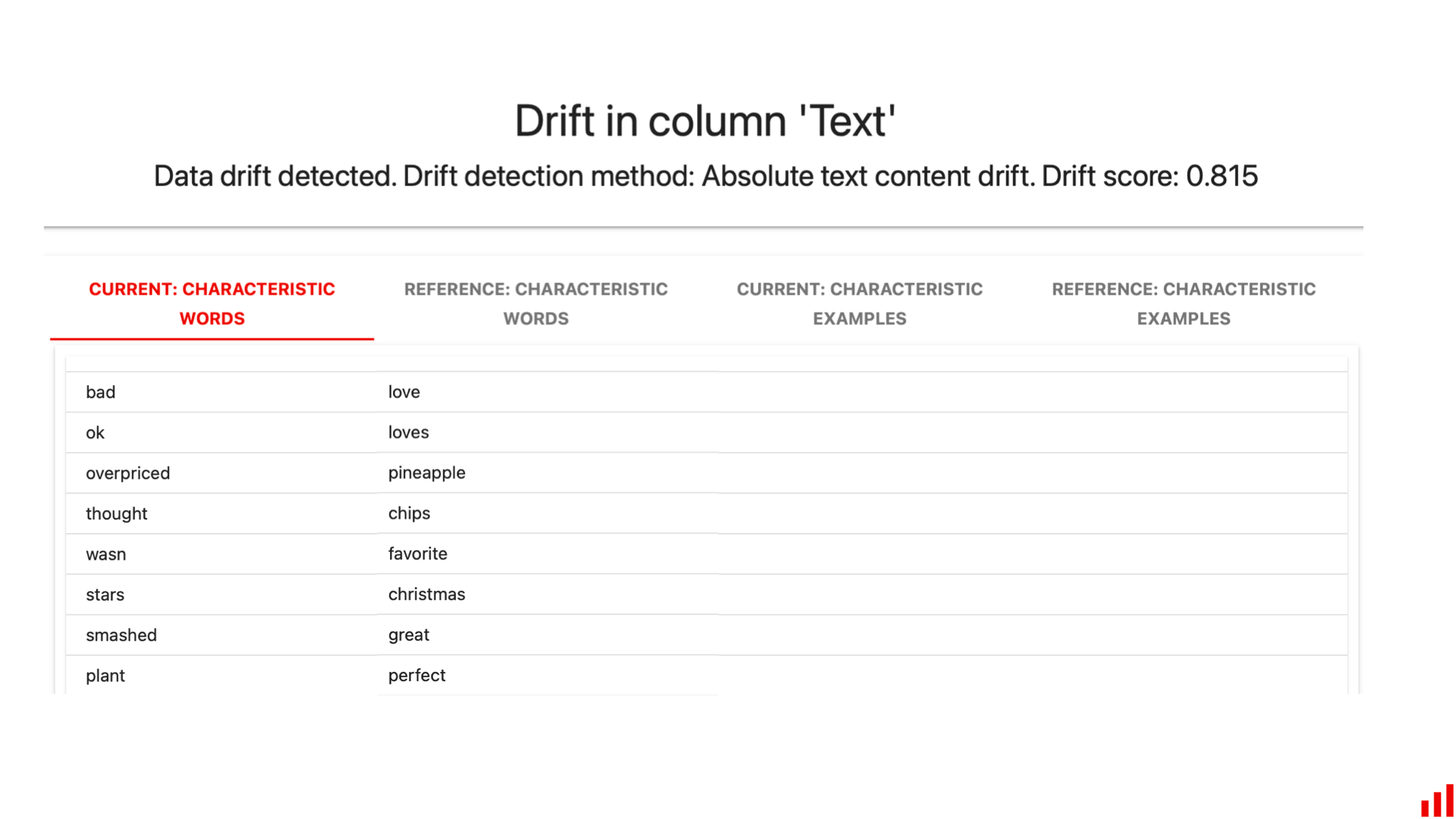 5 methods to detect drift in ML embeddings