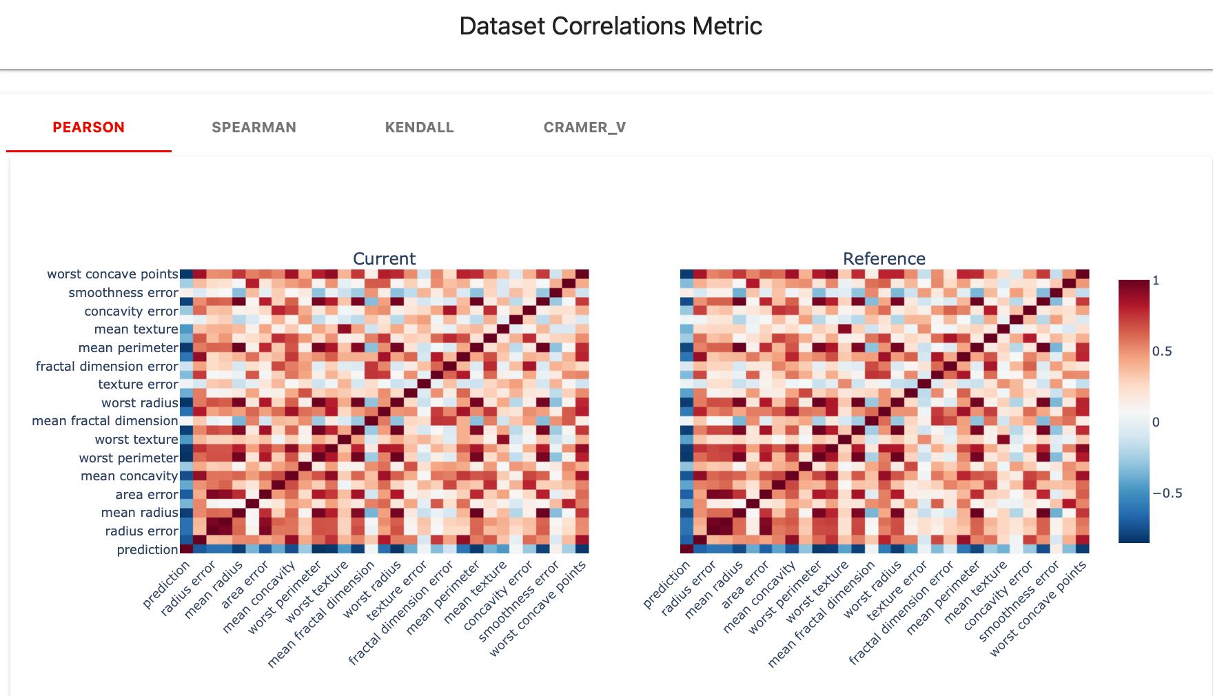 A simple way to create ML Model Cards in Python