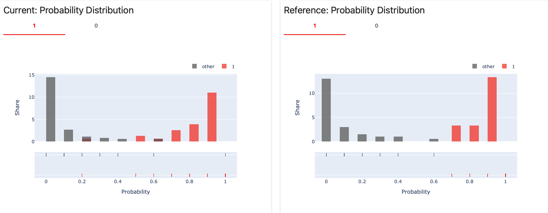 A simple way to create ML Model Cards in Python