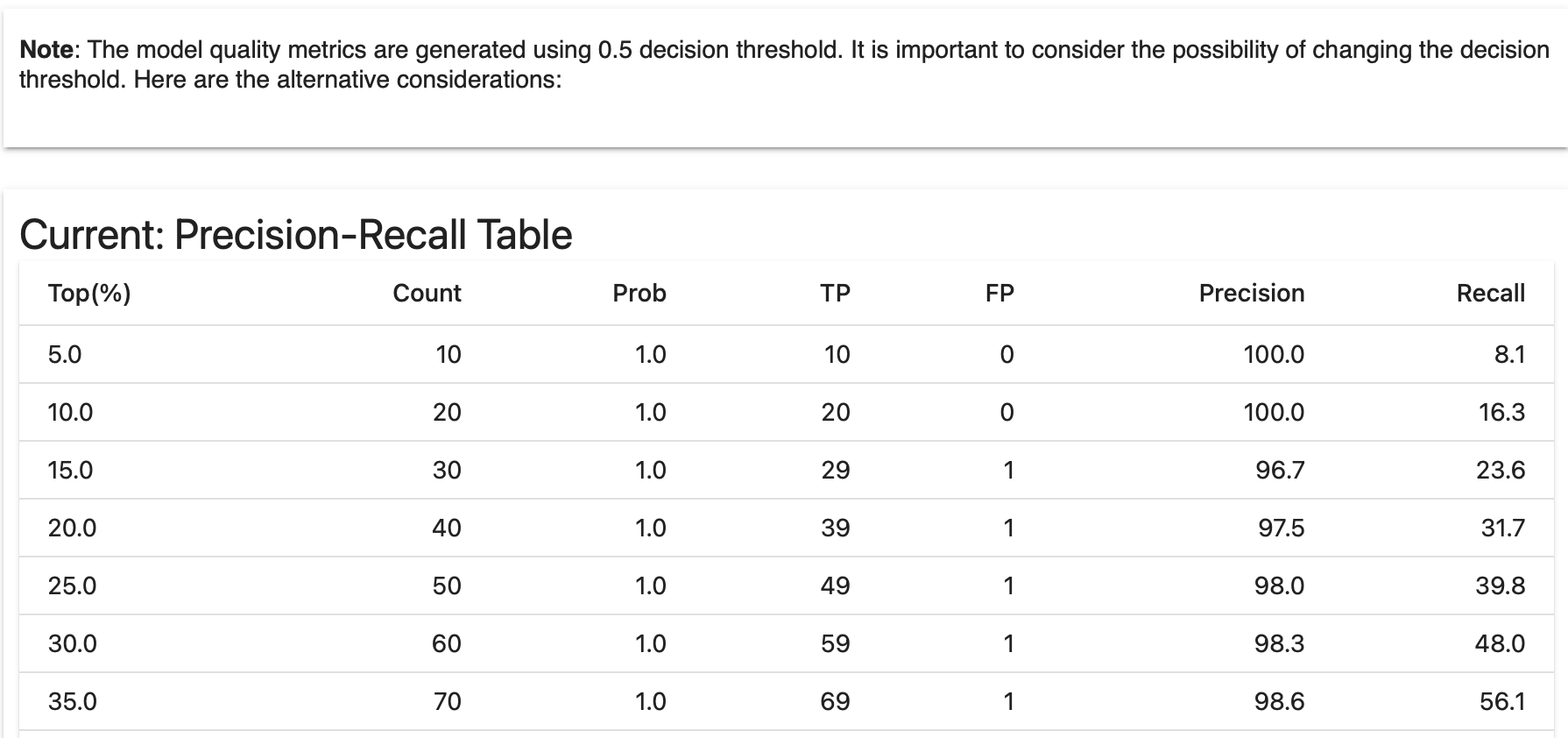 A simple way to create ML Model Cards in Python