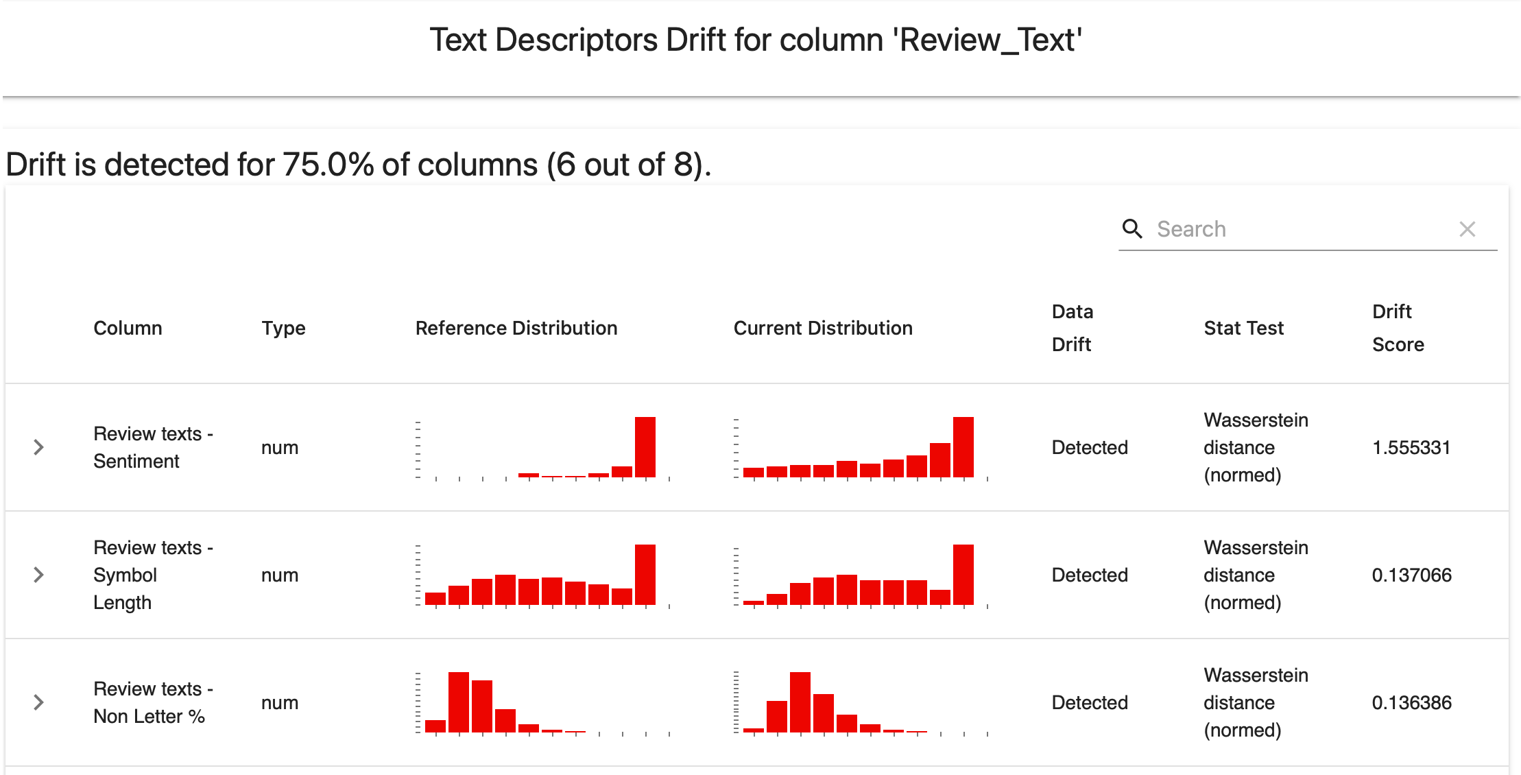 Monitoring unstructured data for LLM and NLP with text descriptors