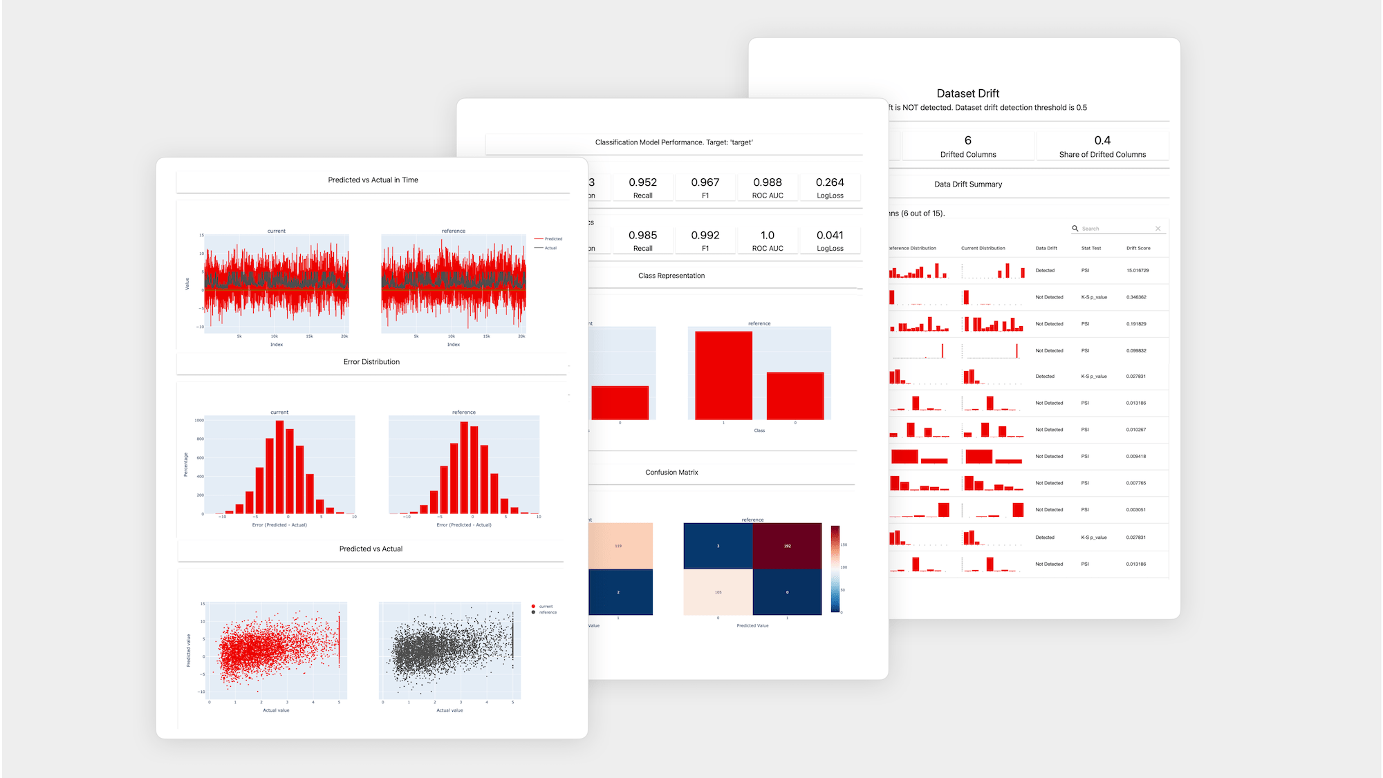 Evidently 0.4: an open-source ML monitoring dashboard to track all your ...