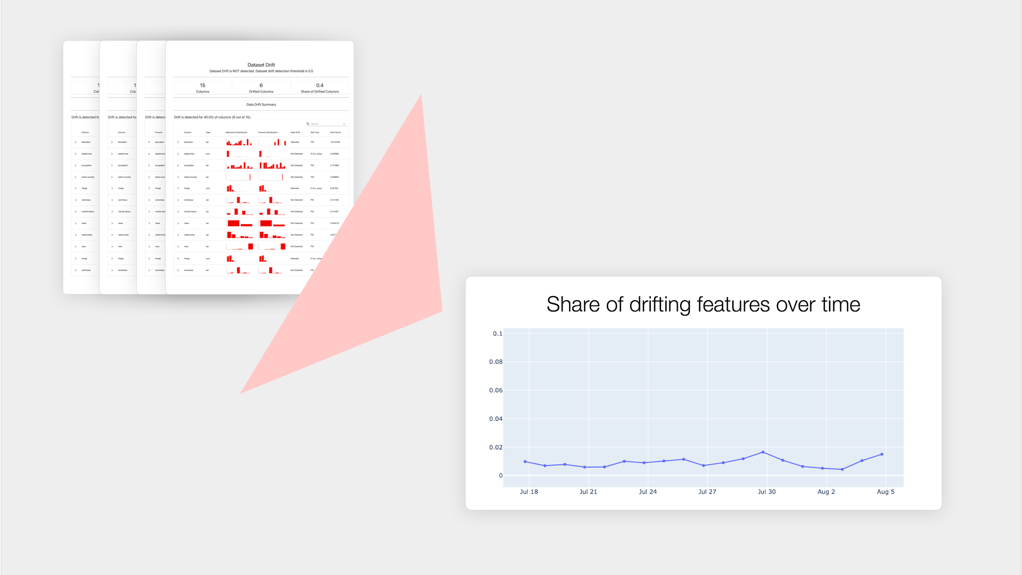 Evidently 0.4: an open-source ML monitoring dashboard to track all your ...