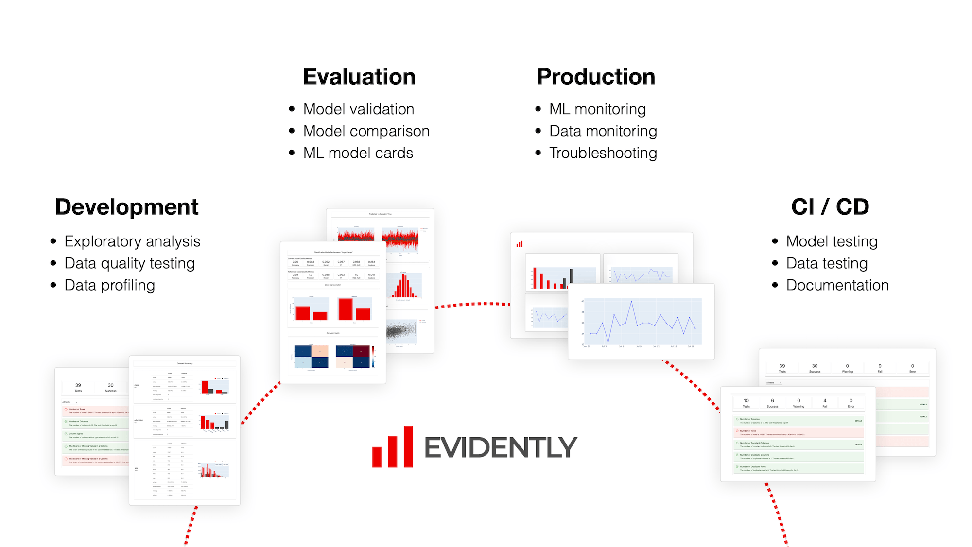 Evidently 0.4: an open-source ML monitoring dashboard to track all your ...