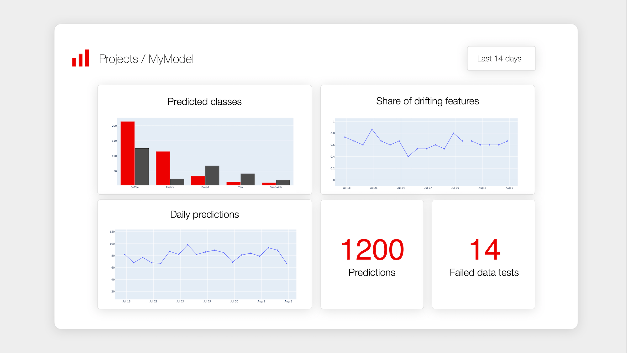 Evidently 0 4 An Open source ML Monitoring Dashboard To Track All Your