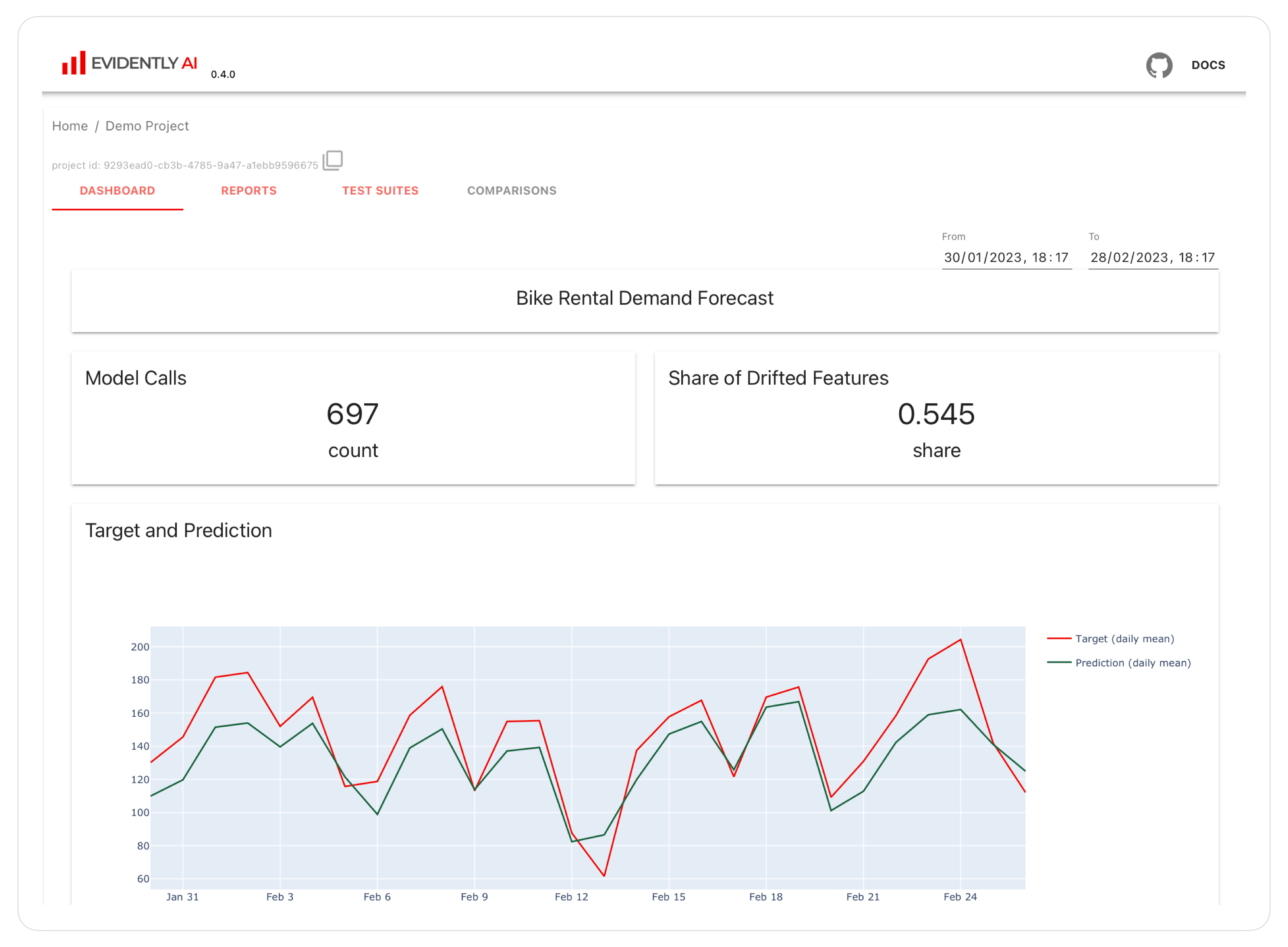 Evidently 0.4: an open-source ML monitoring dashboard to track all your ...