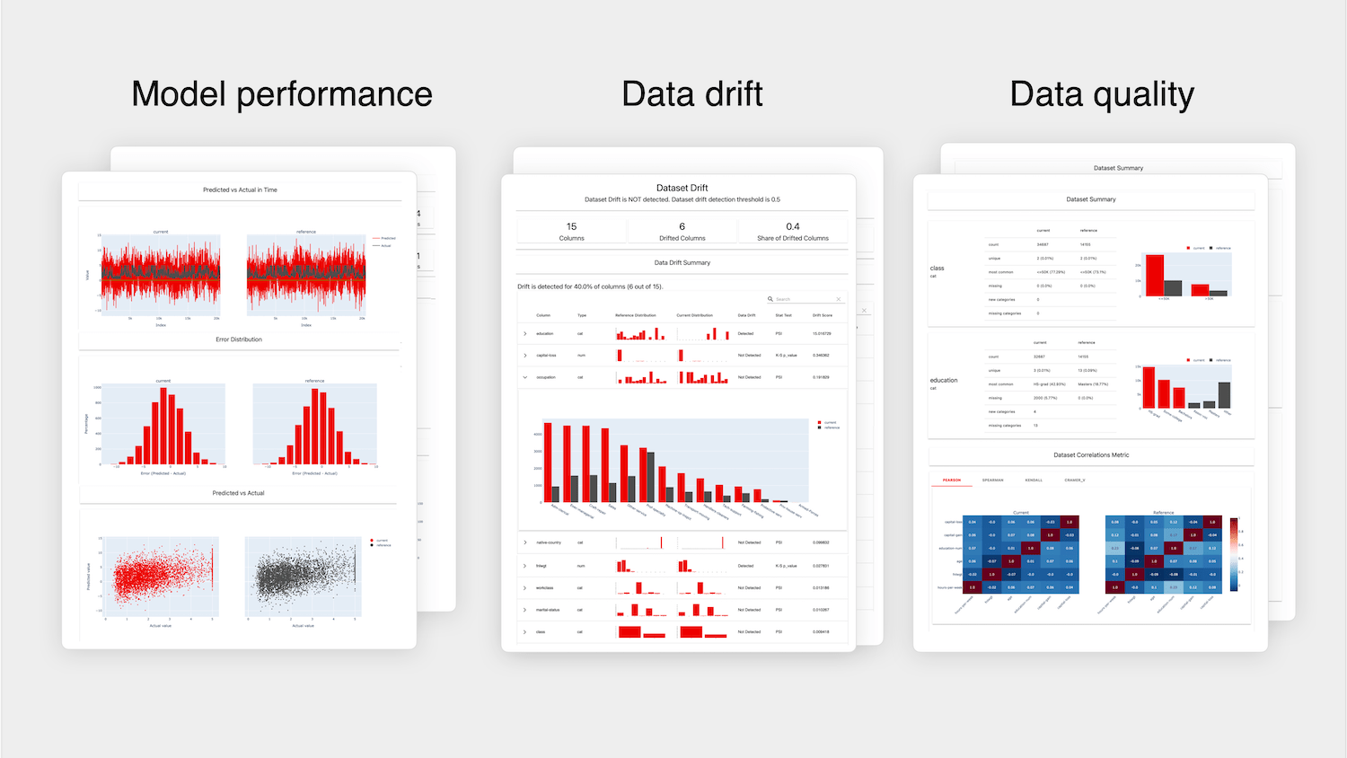 How to start with ML model monitoring. A step-by-step guide.