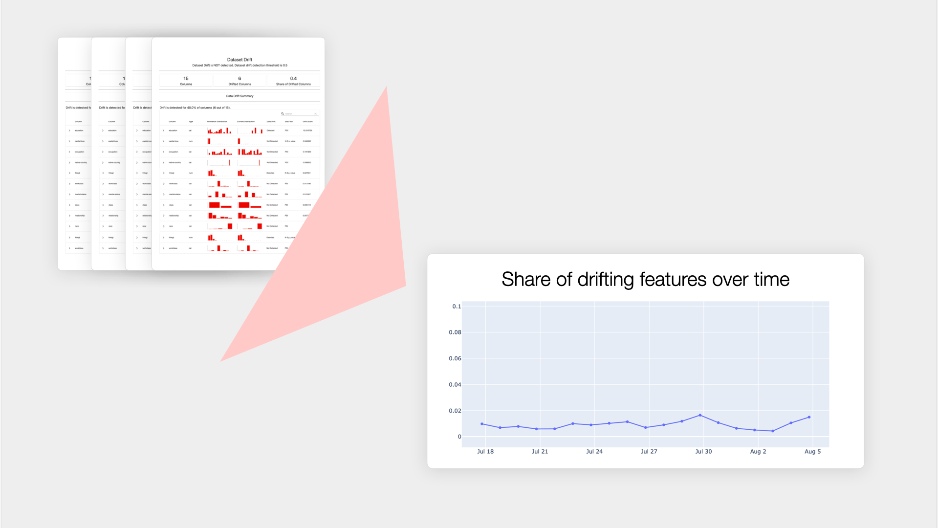 How to start with ML model monitoring. A step-by-step guide.