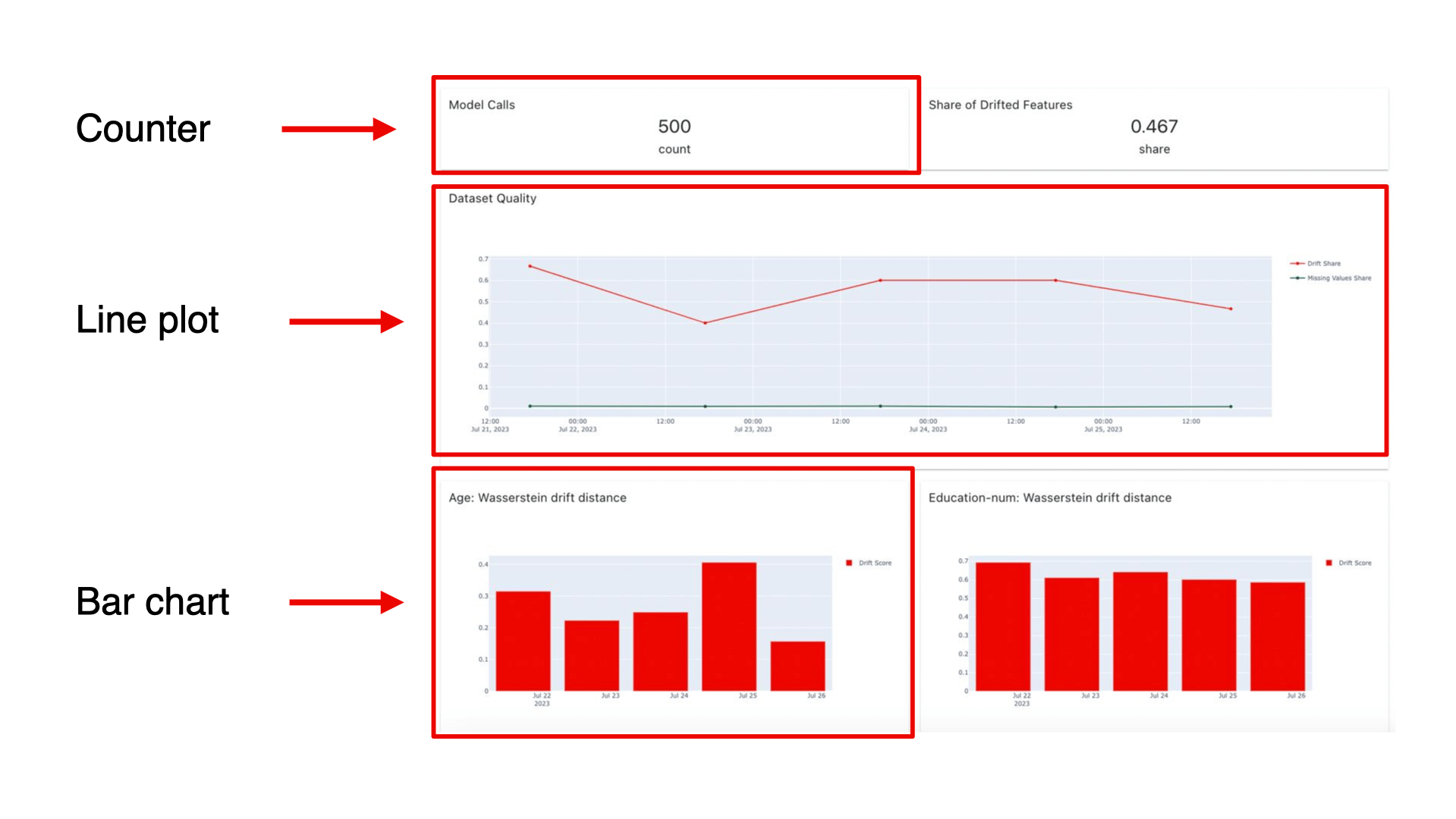 How to start with ML model monitoring. A step-by-step guide.