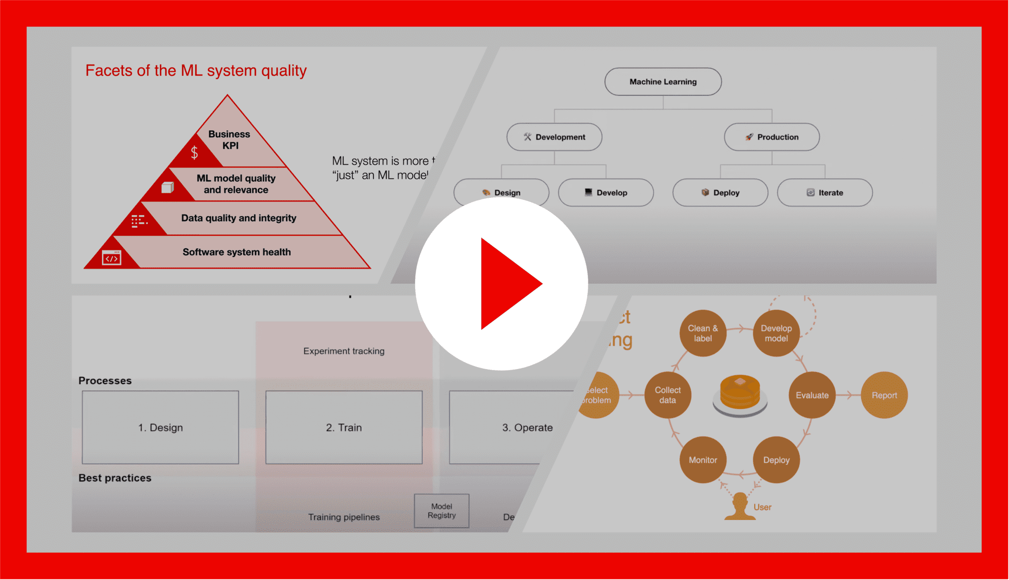 MLOps courses to take in 2023