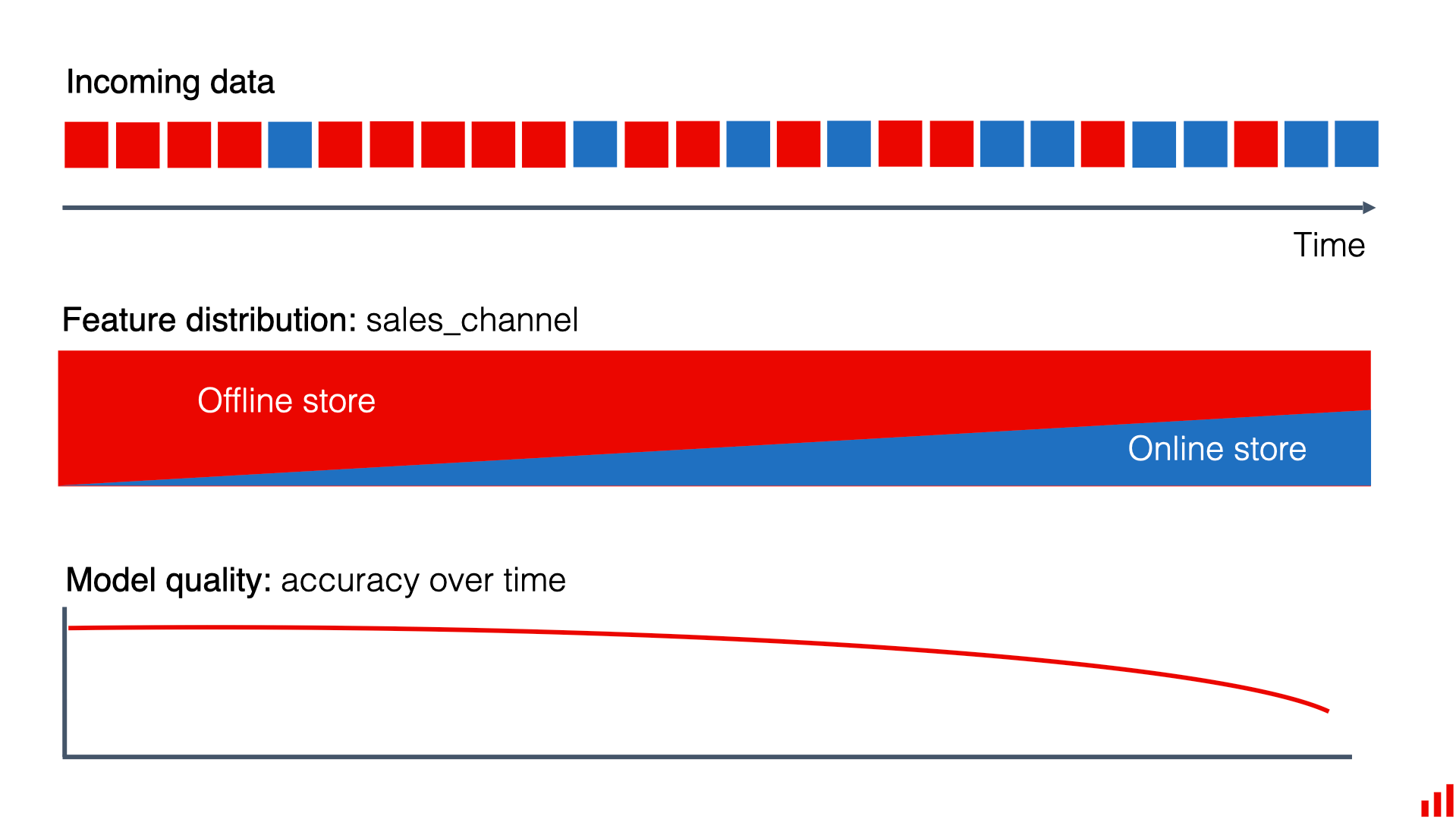 Model monitoring for ML in production: a comprehensive guide