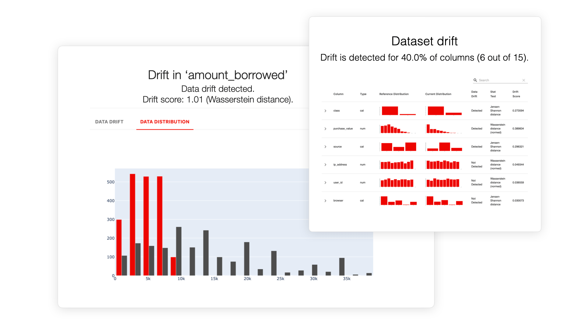 Model monitoring for ML in production: a comprehensive guide