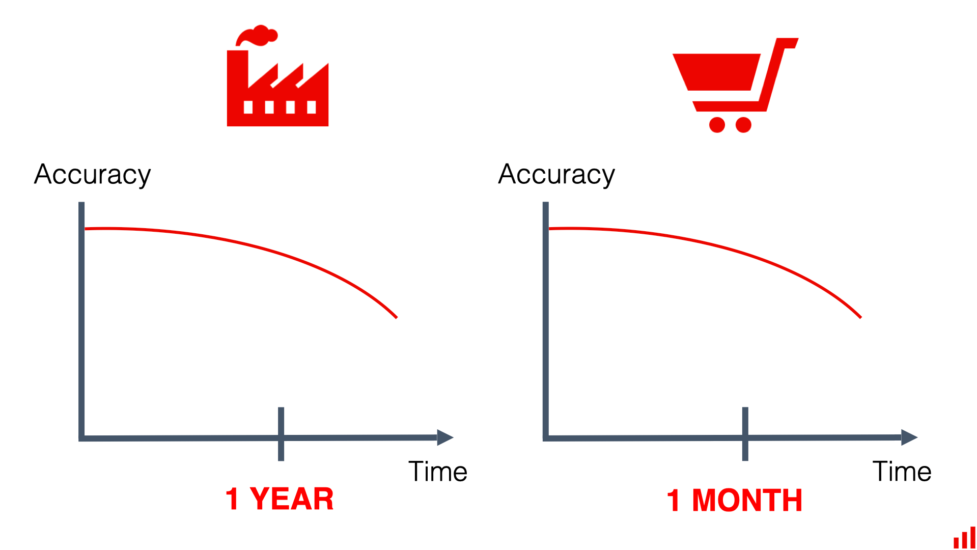 Model monitoring for ML in production: a comprehensive guide