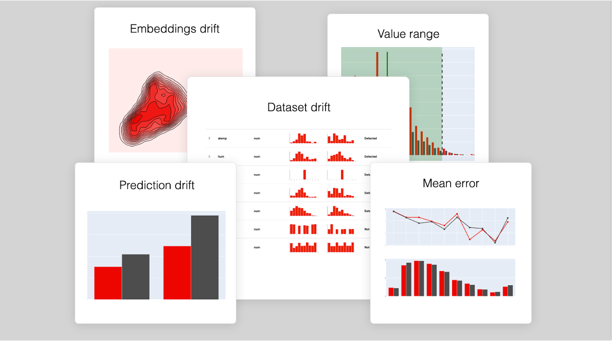 Model monitoring for ML in production: a comprehensive guide