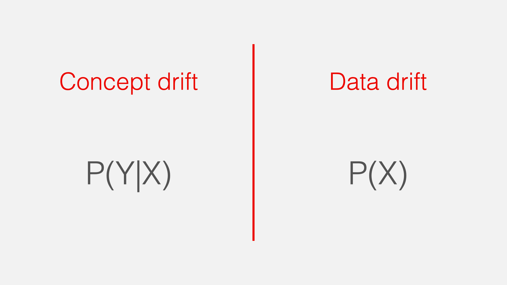 What is concept drift in ML, and how to detect and address it