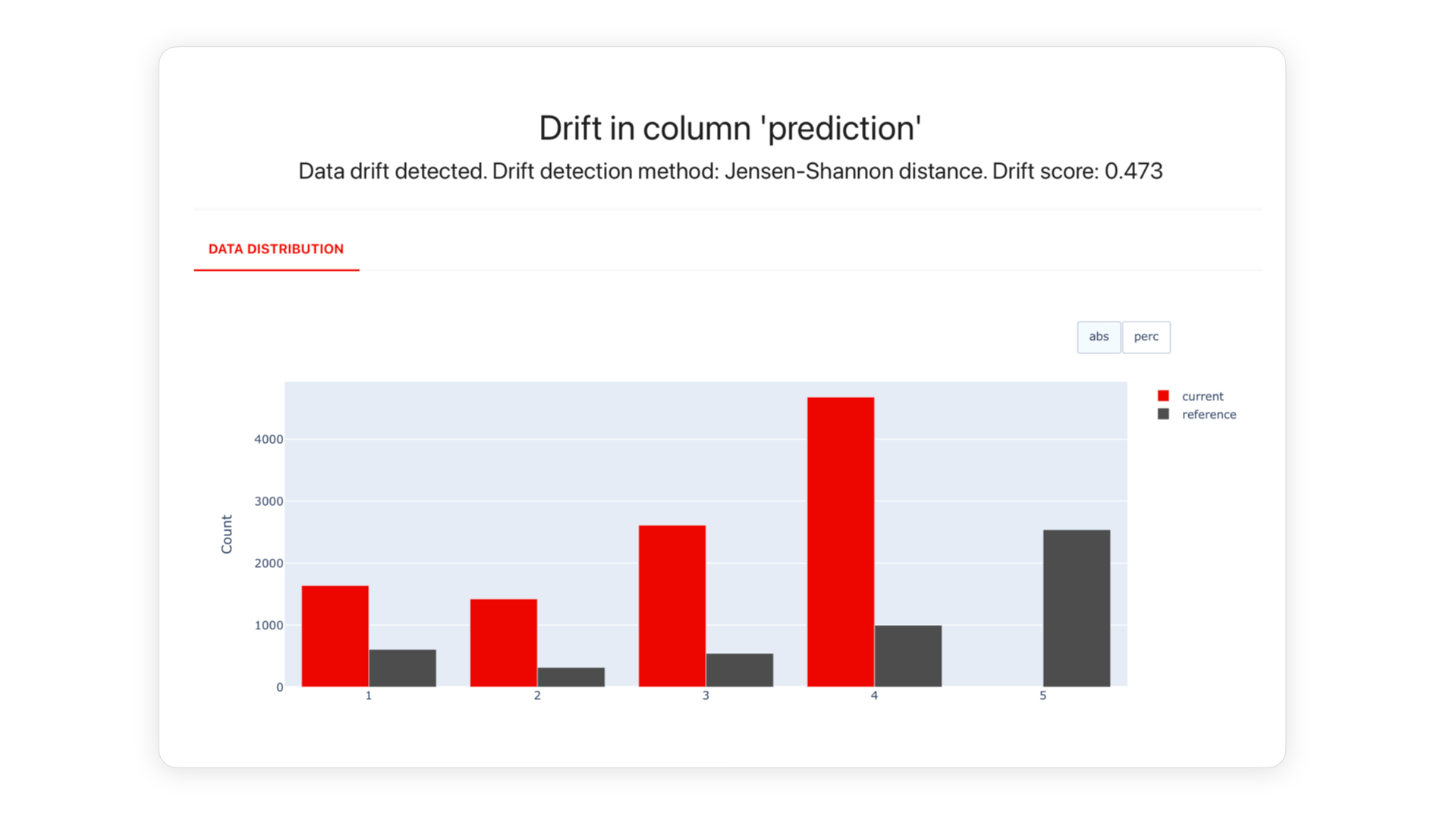 What is concept drift in ML, and how to detect and address it