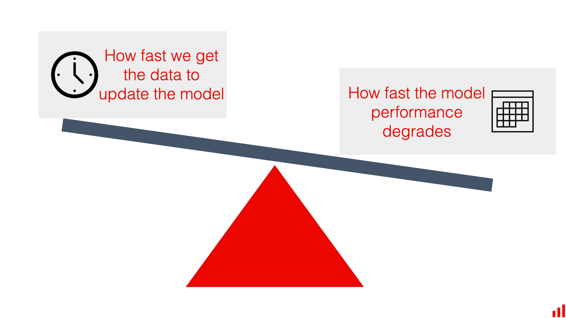 What is concept drift in ML, and how to detect and address it