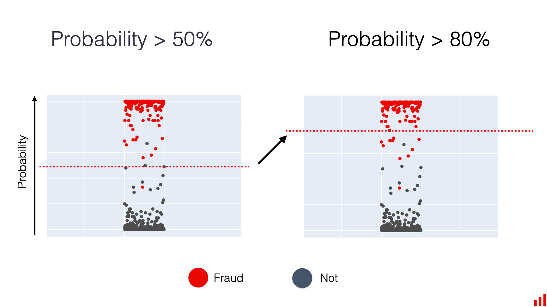 What is concept drift in ML, and how to detect and address it