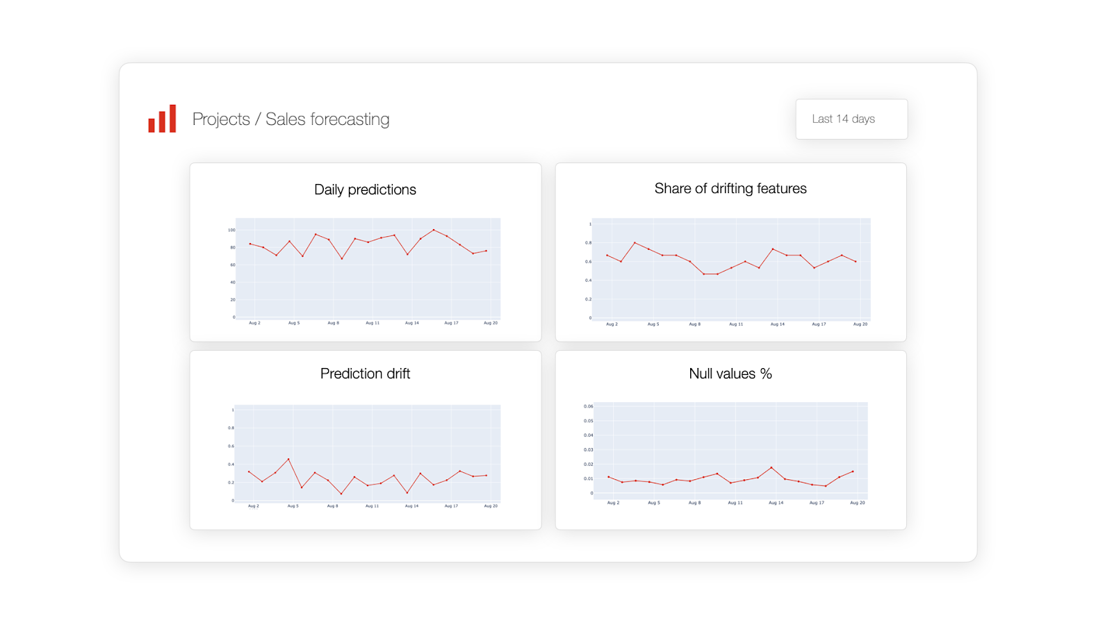 What is concept drift in ML, and how to detect and address it