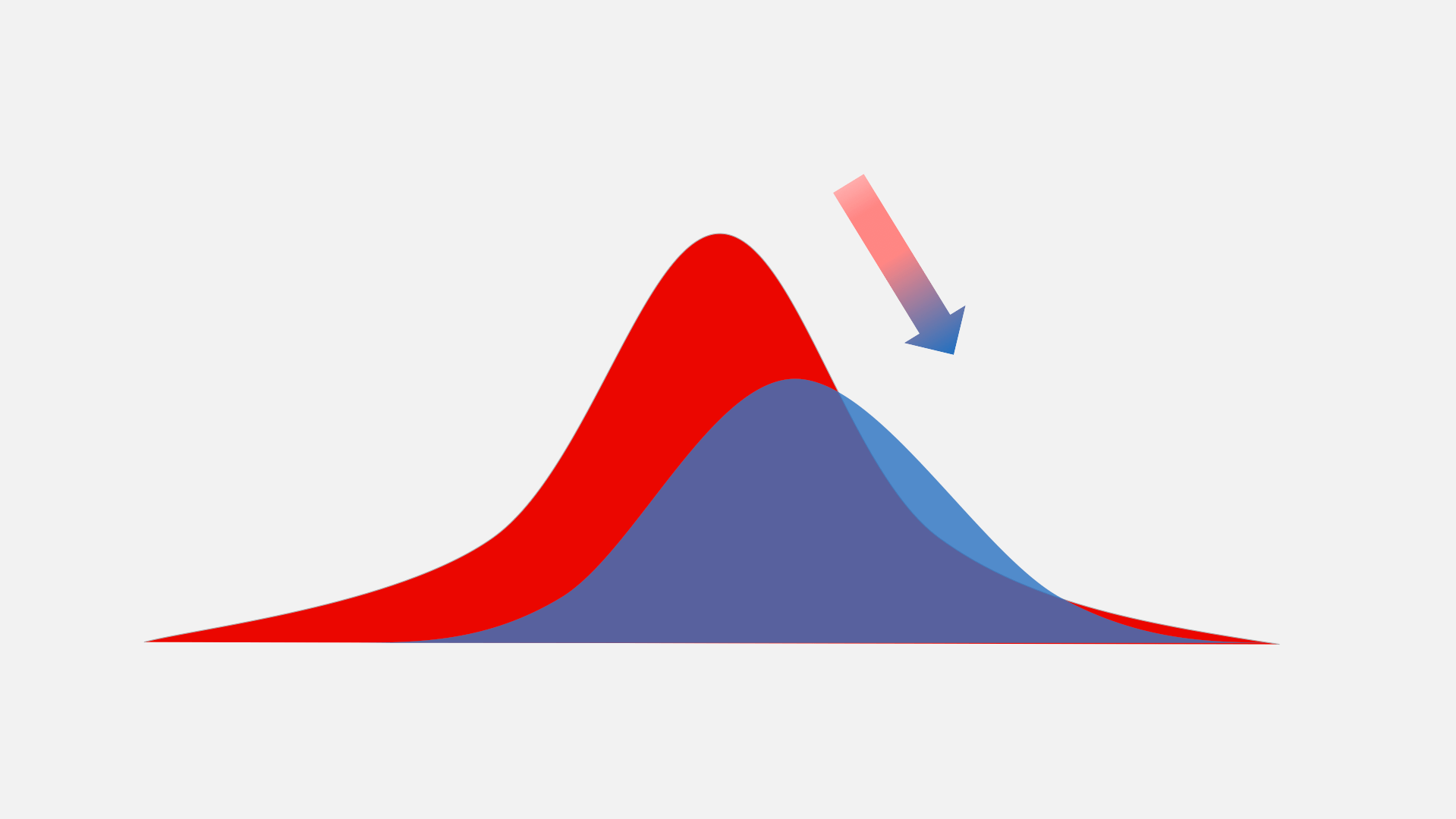 What is data drift in ML, and how to detect and handle it