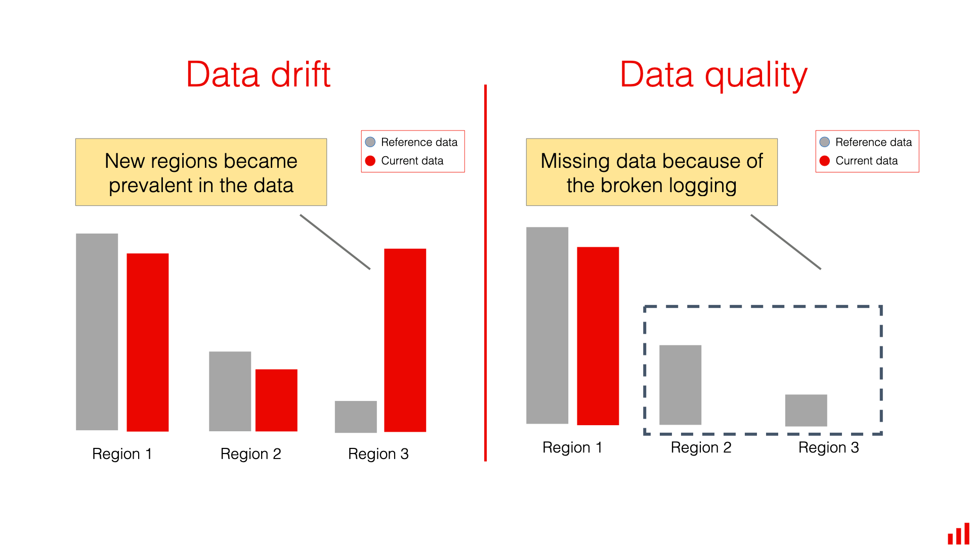 What is data drift in ML, and how to detect and handle it
