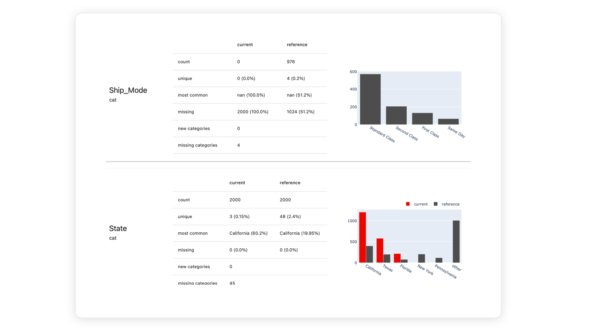 What is data drift in ML, and how to detect and handle it