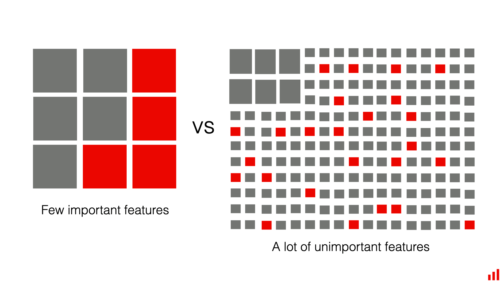 What Is Data Drift In Ml And How To Detect And Handle It