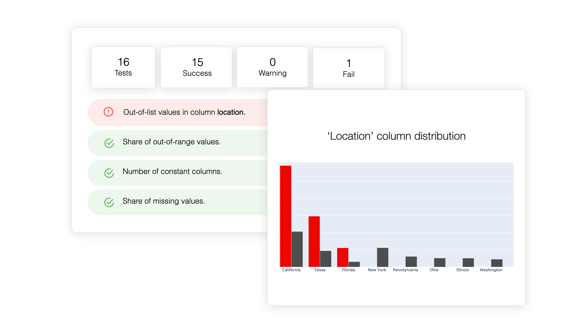 What is data drift in ML, and how to detect and handle it