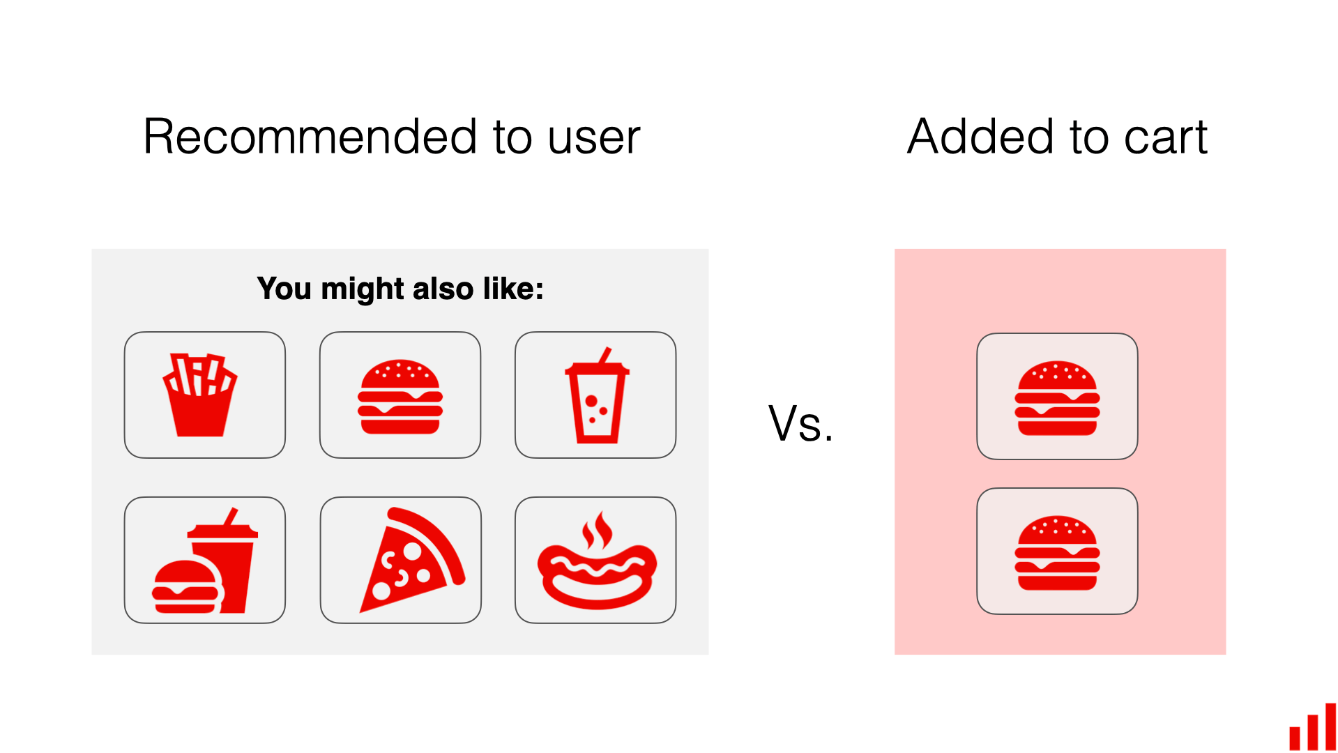 10 metrics to evaluate recommender and ranking systems