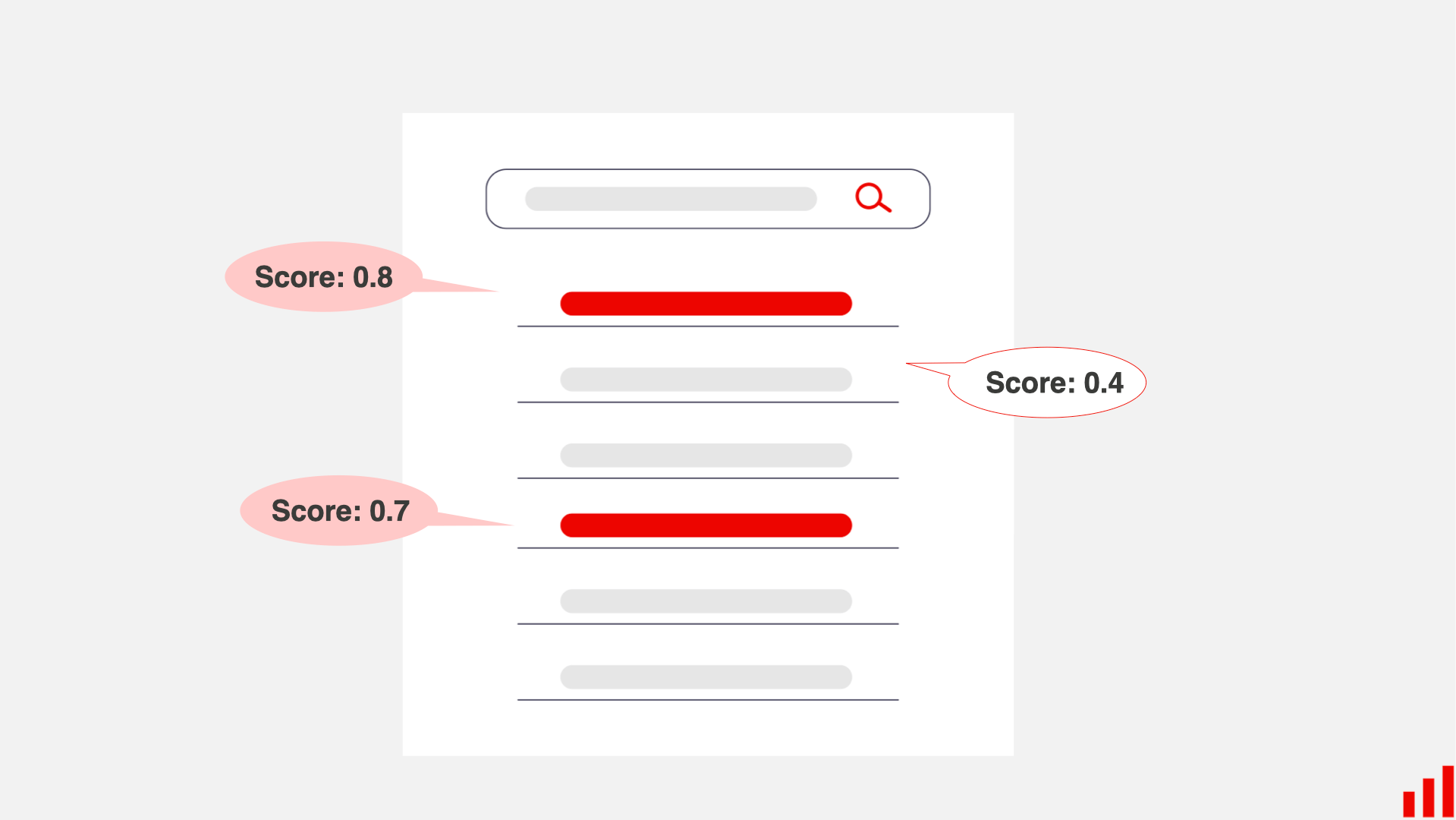 10 metrics to evaluate recommender and ranking systems