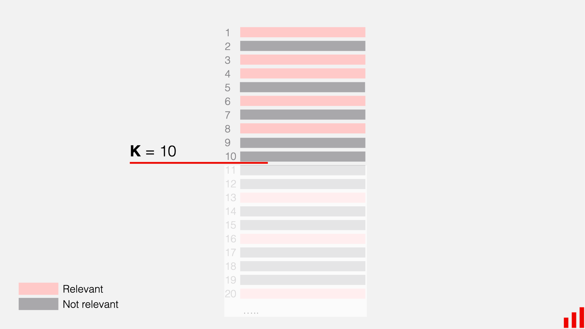 10 metrics to evaluate recommender and ranking systems