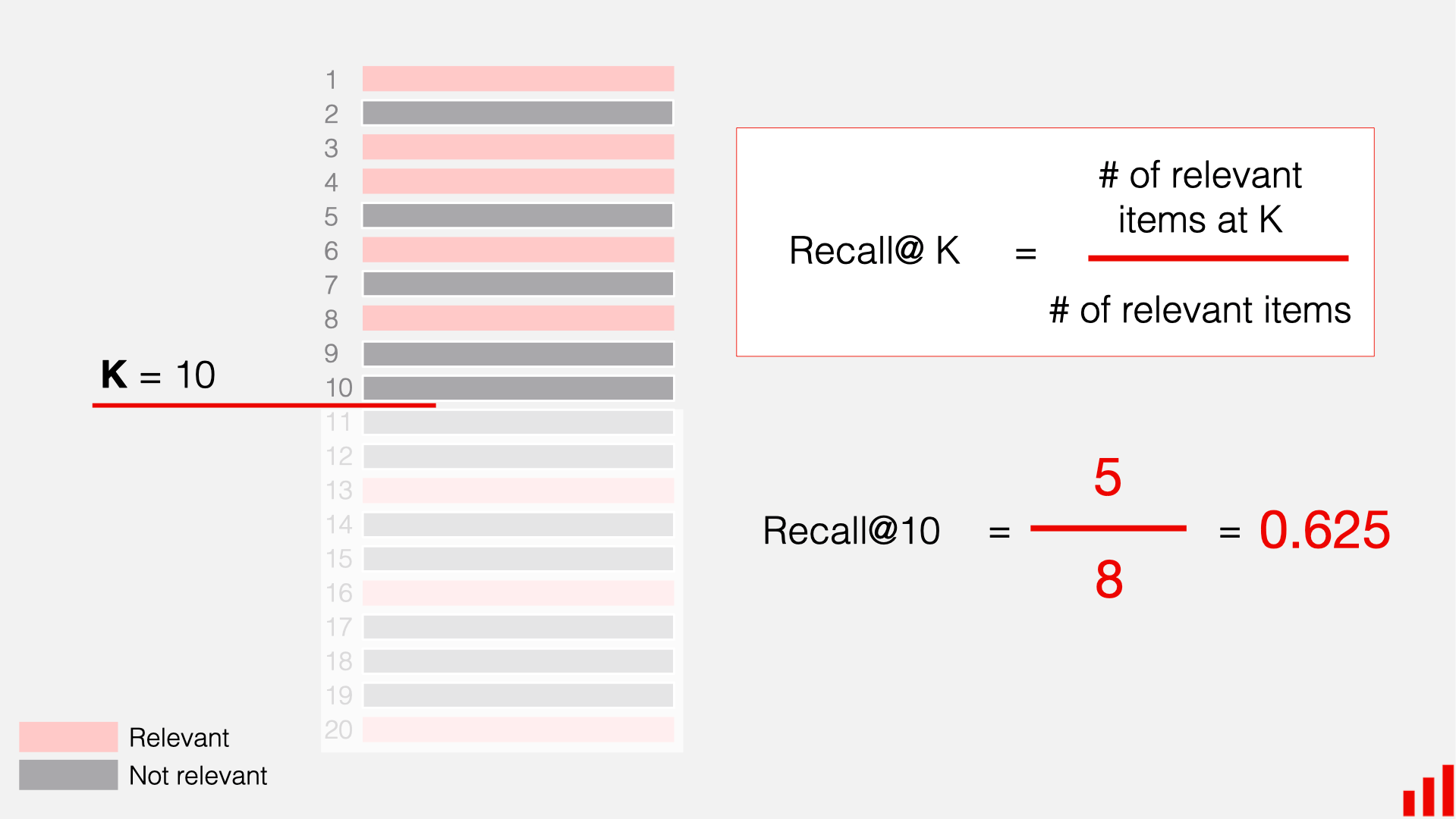 10 metrics to evaluate recommender and ranking systems